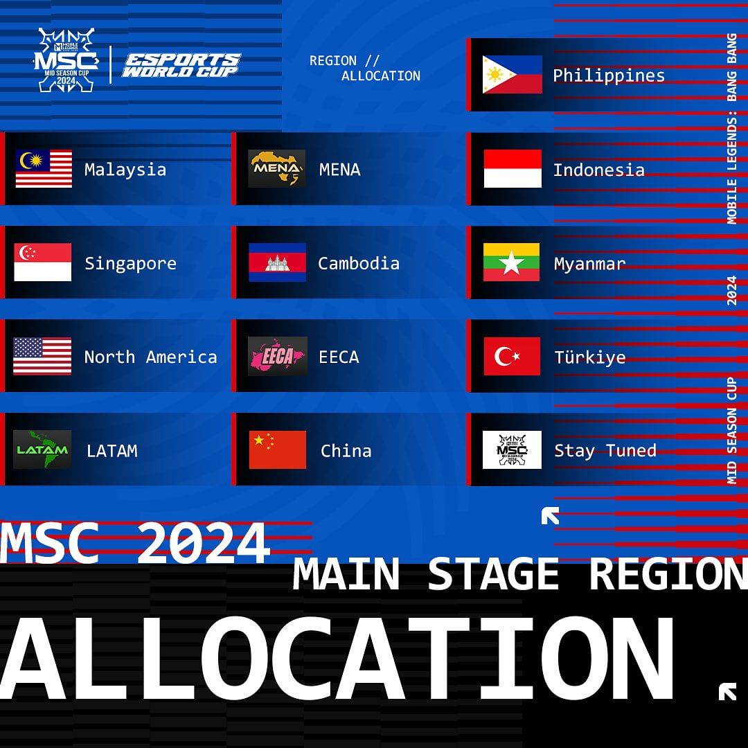 MSC 2024 dan MWI 2024 Resmi Jadi Bagian Esports World Cup 2024 ...