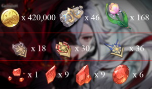 Material Ascension, Talent, dan Skill Arlecchino di Genshin Impact ...